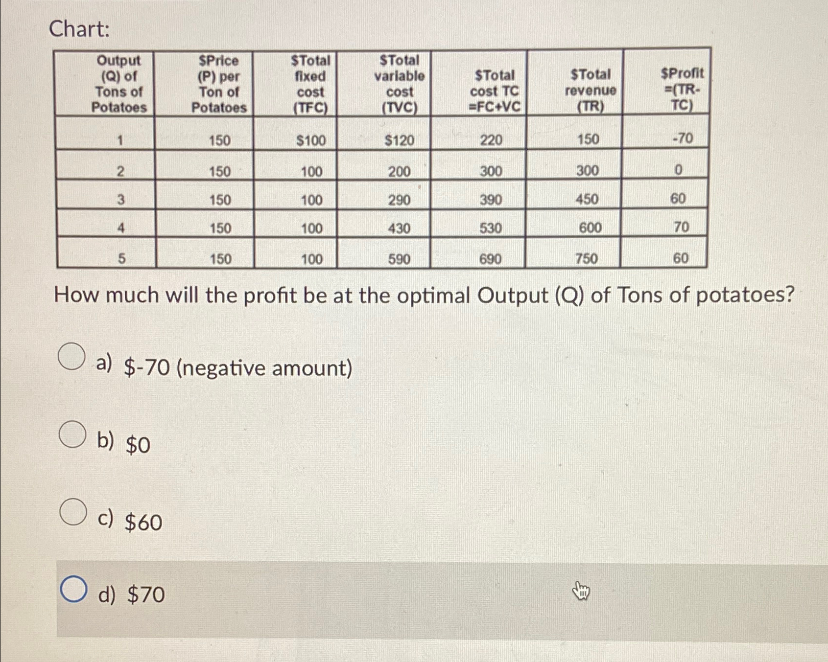 Solved Chart:\table[[\table[[Output],[(Q) ﻿of],[Tons | Chegg.com