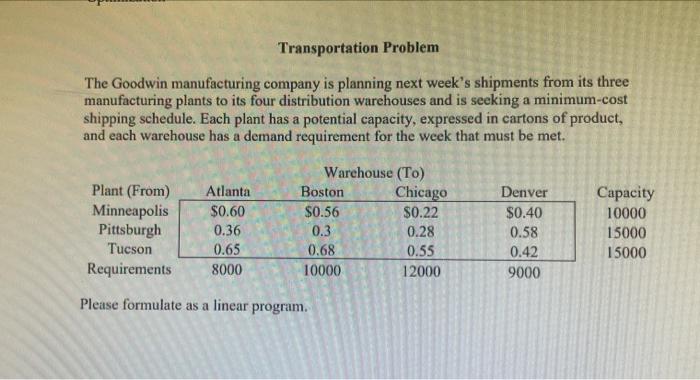 Solved Transportation Problem The Goodwin manufacturing | Chegg.com