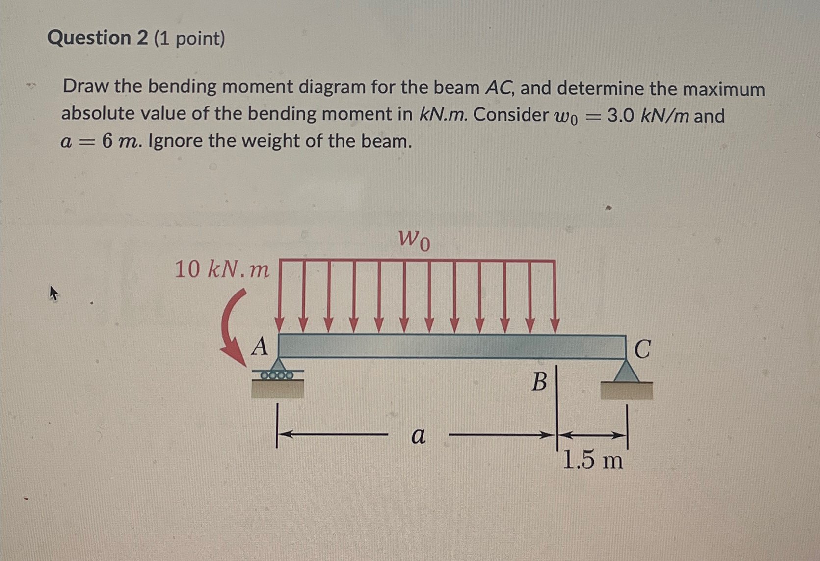 Solved Question 2 (1 ﻿point)Draw the bending moment diagram | Chegg.com