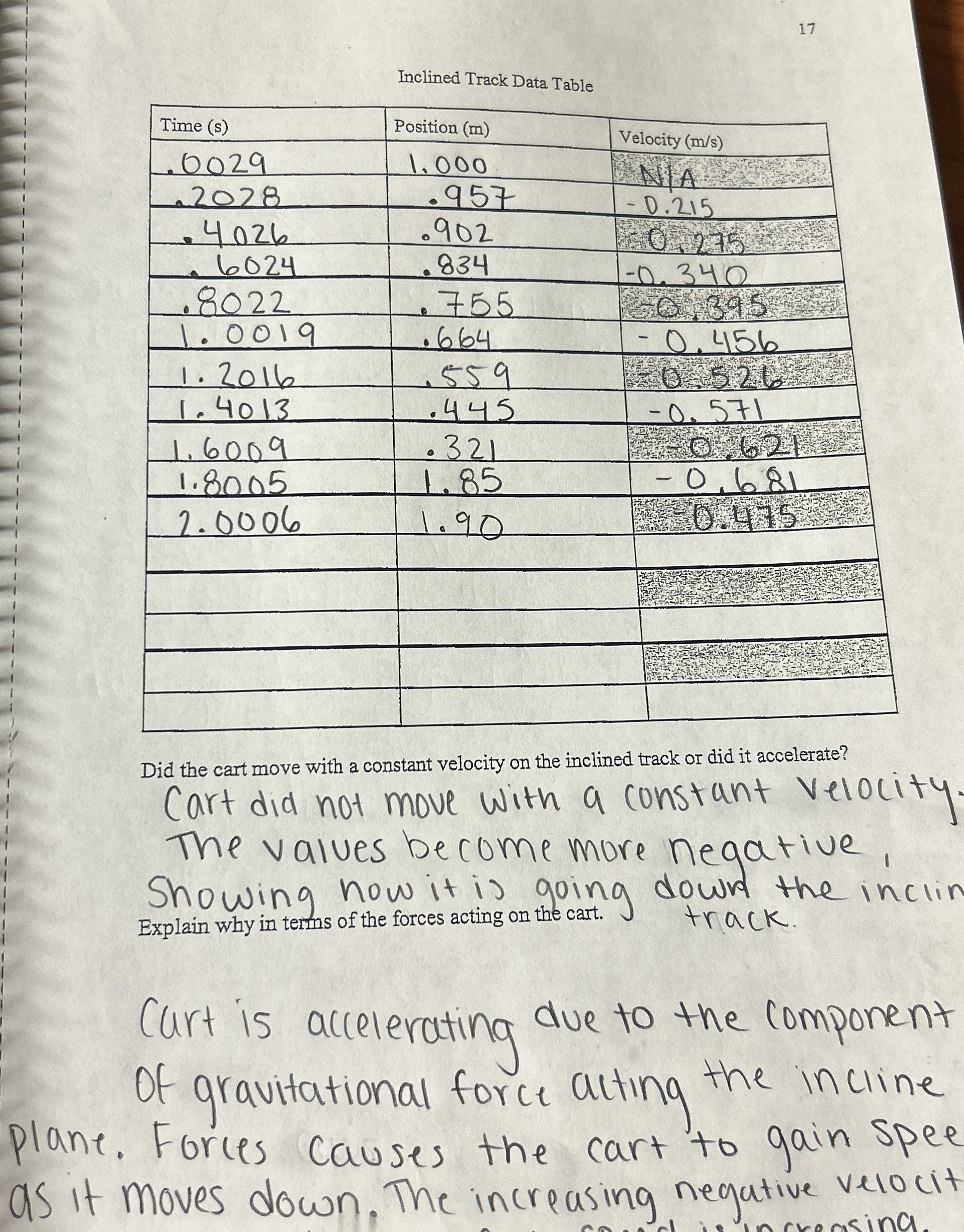 [Solved]: Inclined Track Data Table Did the cart move with a