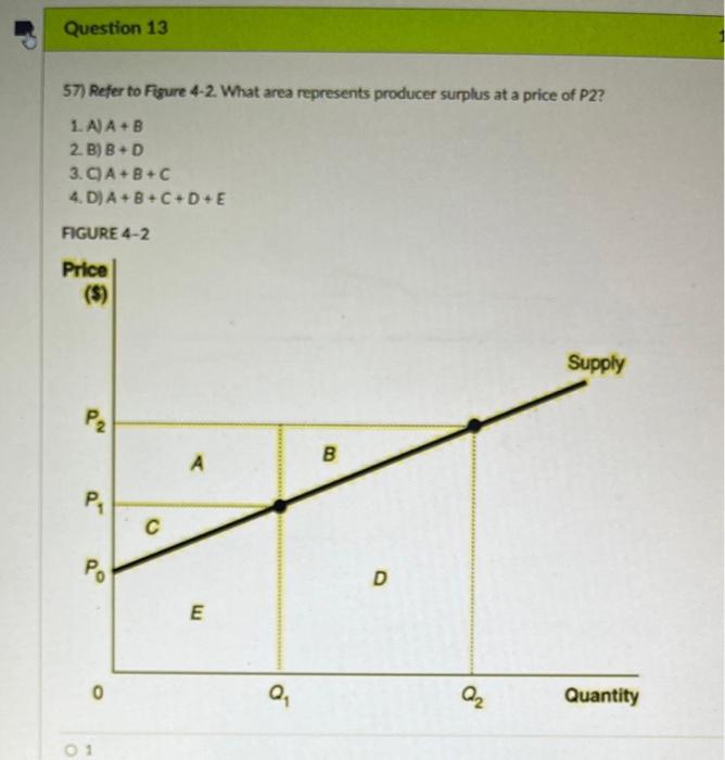 Solved 57 Refer to Figure 4-2. What area represents producer | Chegg.com