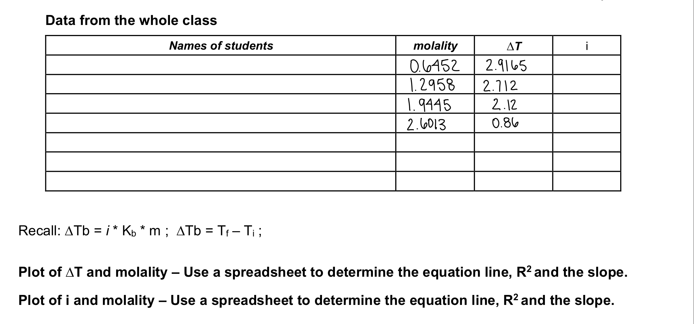 Solved Data from the whole class\table[[Names of | Chegg.com