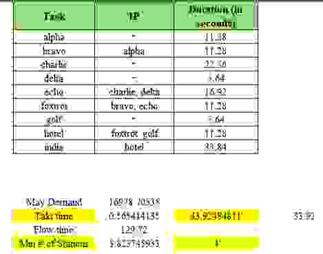 Solved 5 ﻿Proper cycle time to meet demand (takt time)a Task | Chegg.com