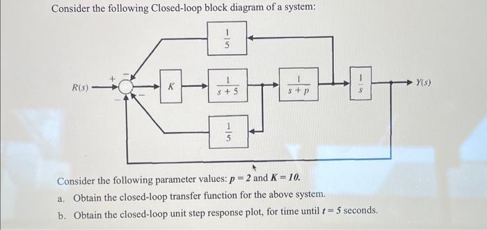 Consider the following Closed-loop block diagram of a | Chegg.com