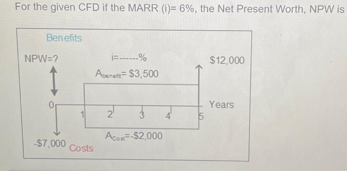 Solved For the given CFD if the MARR (i)=6%, the Net Present | Chegg.com
