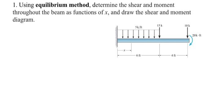 Solved 1. Using equilibrium method, determine the shear and | Chegg.com