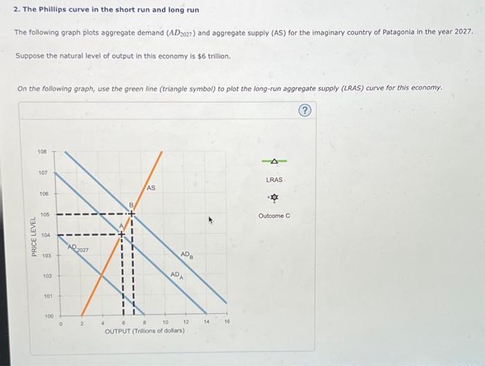 2. The Phillips curve in the short run and long run | Chegg.com