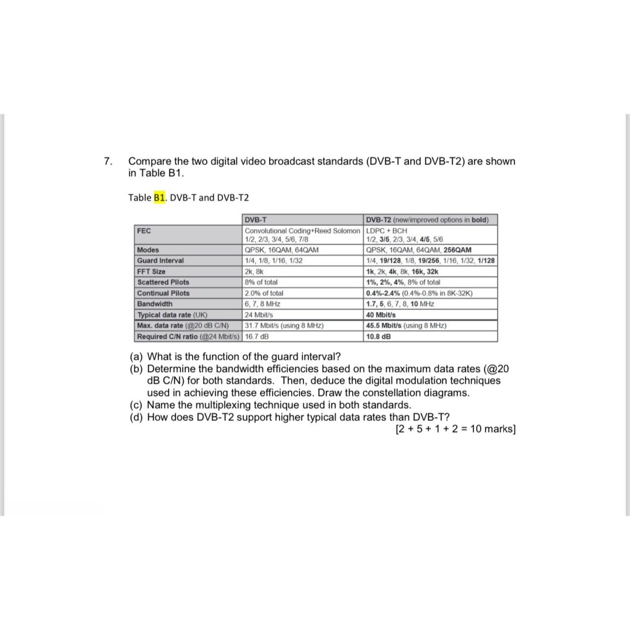 Solved Compare the two digital video broadcast standards | Chegg.com