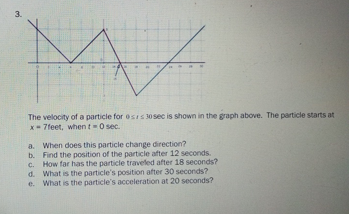 Solved The velocity of a particle for 0≤t≤30sec ﻿is shown in | Chegg.com