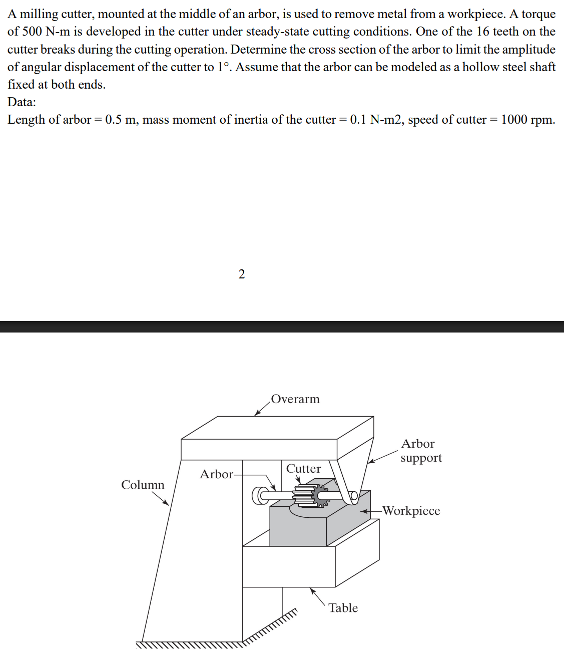 Solved A milling cutter, mounted at the middle of an arbor, | Chegg.com