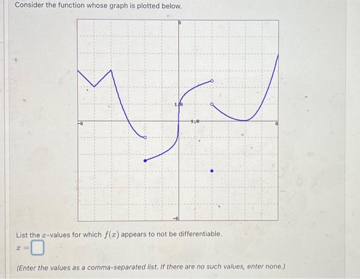 Solved Consider the function whose graph is plotted below. | Chegg.com