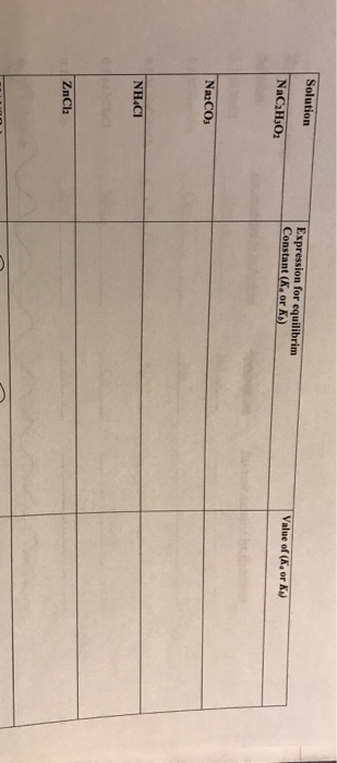 Solved Hydrolysis of Salts Solution Ion expected to | Chegg.com