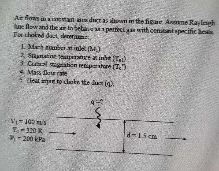 Solved Air flows in a constant-area duct as shown in the | Chegg.com