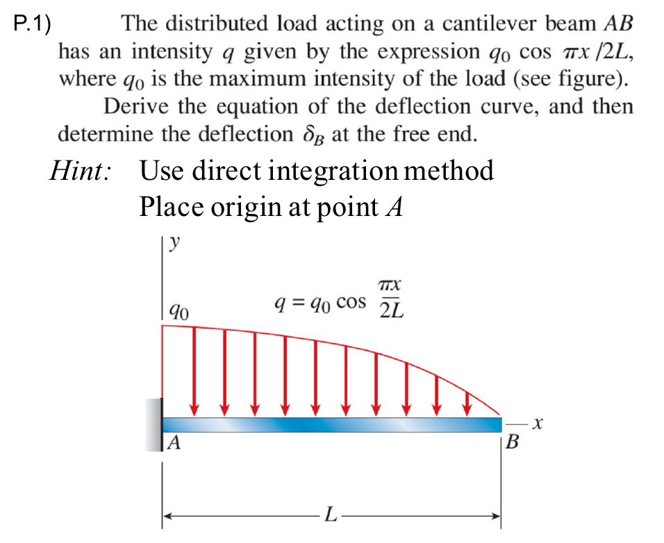 Solved P.1)The distributed load acting on a cantilever beam | Chegg.com