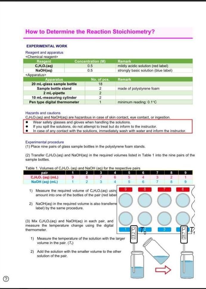Solved How to Determine the Reaction Stoichiometry? Remark | Chegg.com