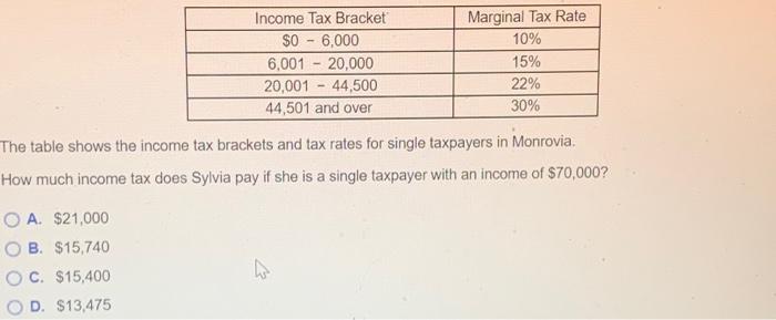 Solved Income Tax Bracket $0 - 6,000 6,001 - 20,000 20,001 | Chegg.com