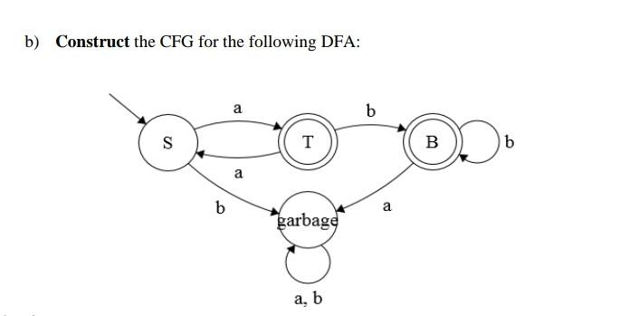 Solved b) Construct the CFG for the following DFA: a b S т B | Chegg.com