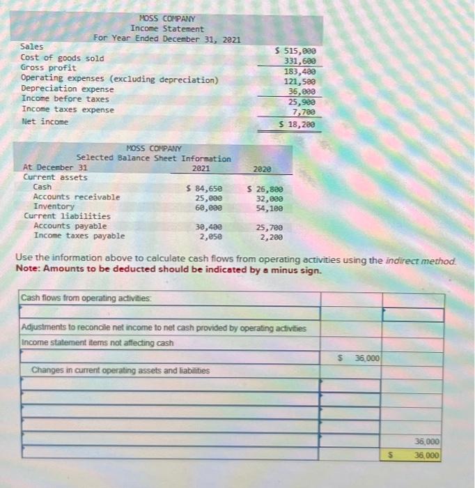 Solved Use the information above to calculate cash flows | Chegg.com