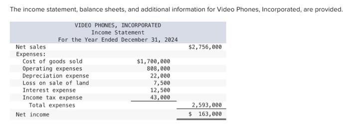 Solved The income statement, balance sheets, and additional | Chegg.com