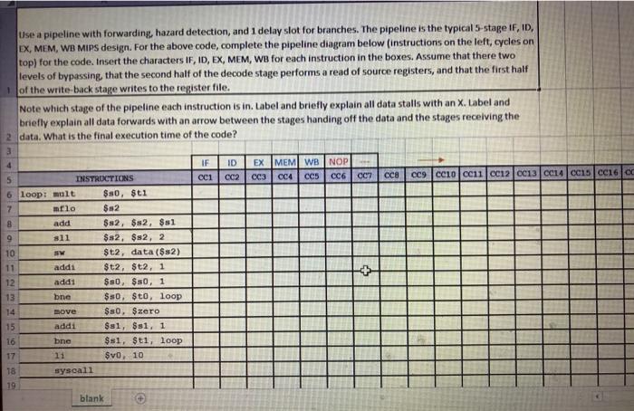 Solved Use a pipeline with forwarding, hazard detection, and | Chegg.com