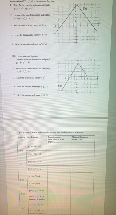 Solved Exploration 117 Six) is the online 1. Describe the | Chegg.com