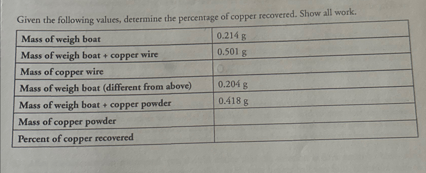 Solved Given the following values, determine the percentage | Chegg.com