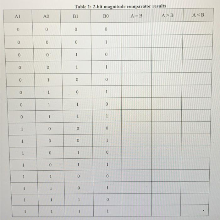Solved Objective: • Build and observe functioning of a 2-bit | Chegg.com