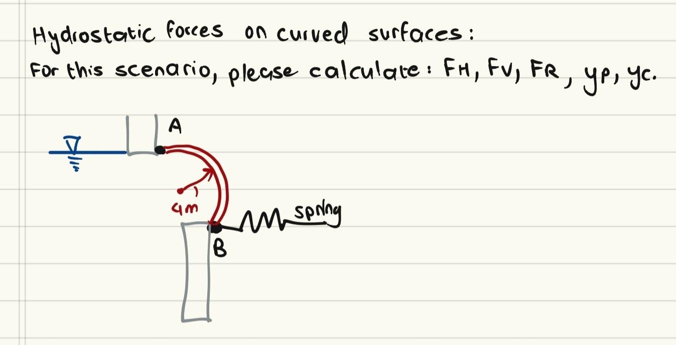 Solved Hydrostatic forces on curved surfaces: For this | Chegg.com