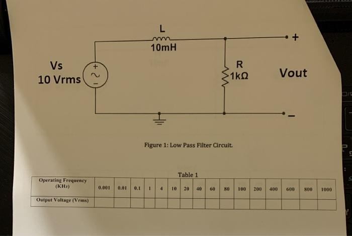 L 10mH Vs 10 Vrms R > >1k Vout Figure 1: Low Pass | Chegg.com
