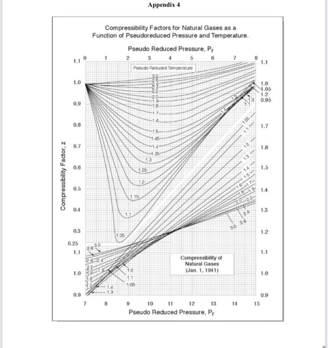 Solved d) Show with reason the Free Water Level (FWL) in a | Chegg.com