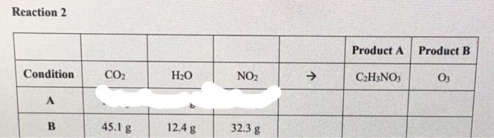 Solved A chemist reacts 12.4g of H20 gas, 32.3 g of NO2 gas, | Chegg.com