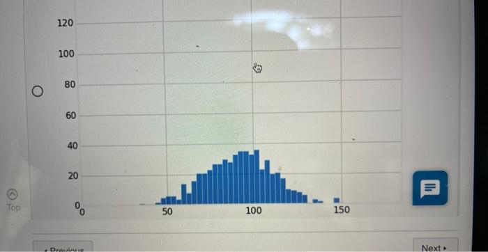 Solved Which of the data sets represented by the following | Chegg.com
