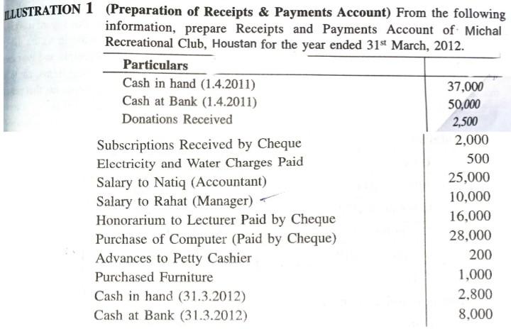 Solved LLUSTRATION 1 (Preparation of Receipts & Payments | Chegg.com