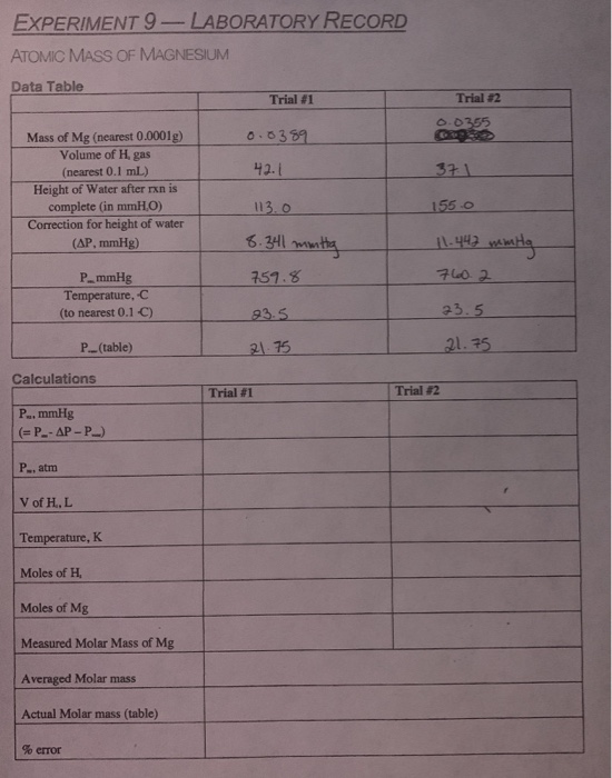 Solved Please solve the chart with the given data below. Use | Chegg.com