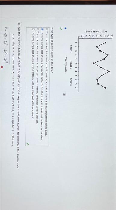 Solved Consider the following time series. (a) Construct a | Chegg.com