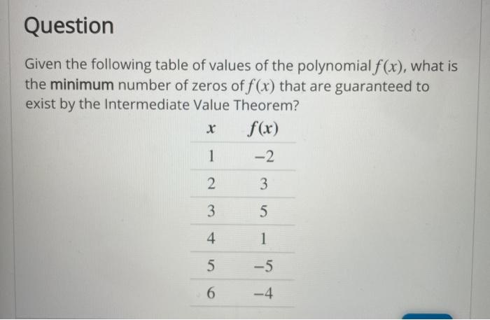 Solved Question Given the following table of values of the | Chegg.com