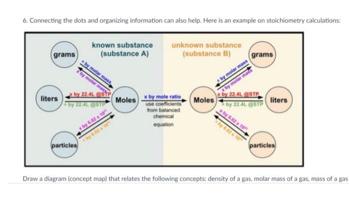 Solved 4. Mnemonic devices can also be helpful. Search the | Chegg.com