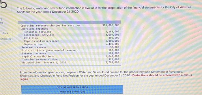 Solved The following water and sewer fund information is | Chegg.com