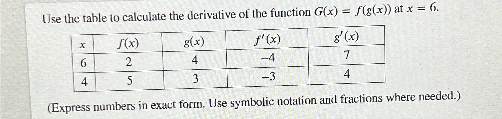 Solved Use the table to calculate the derivative of the | Chegg.com