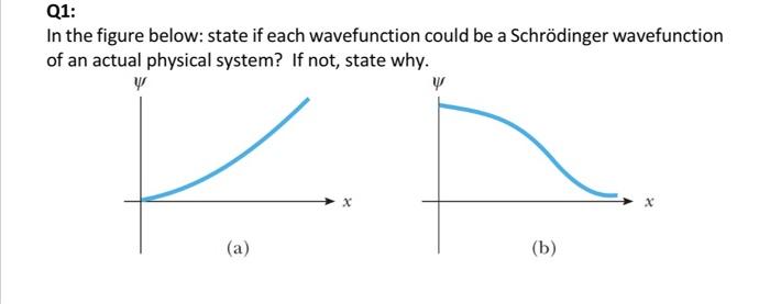 Solved Q1: In the figure below: state if each wavefunction | Chegg.com