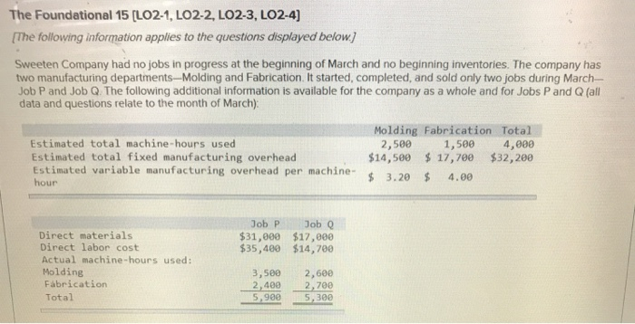 Solved The Foundational 15 [LO2-1, LO2-2, LO2-3, LO2-4) [The | Chegg.com