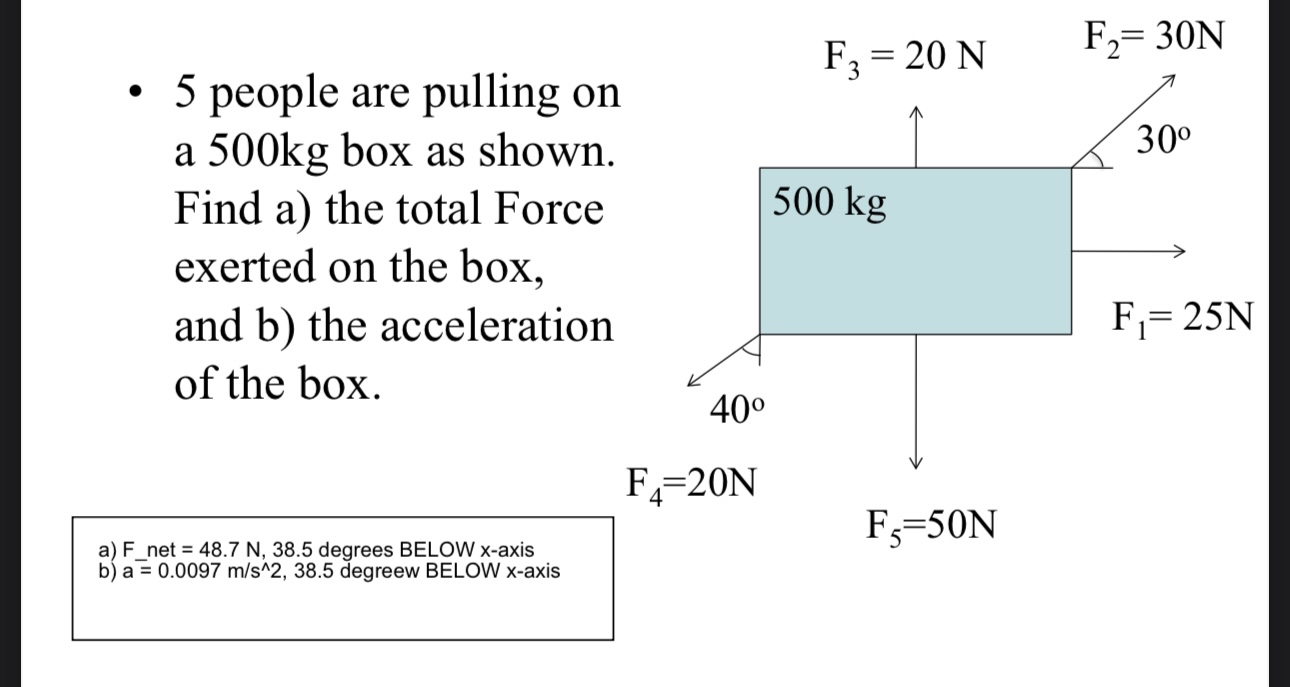 Solved 5 ﻿people are pulling on a 500kg ﻿box as shown. Find | Chegg.com