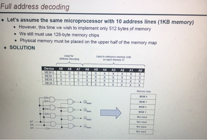 Solved i have a confusion. how is the memory map drawn and | Chegg.com