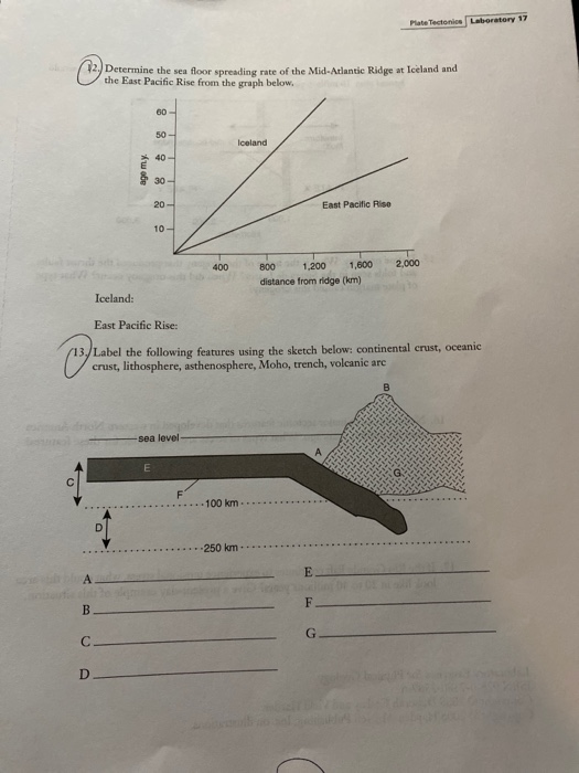 Solved Plate Tectonica Laboratory 17 12.) Determine the sea | Chegg.com