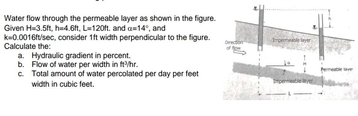Solved Impermeable layer Direction of flow Water flow | Chegg.com