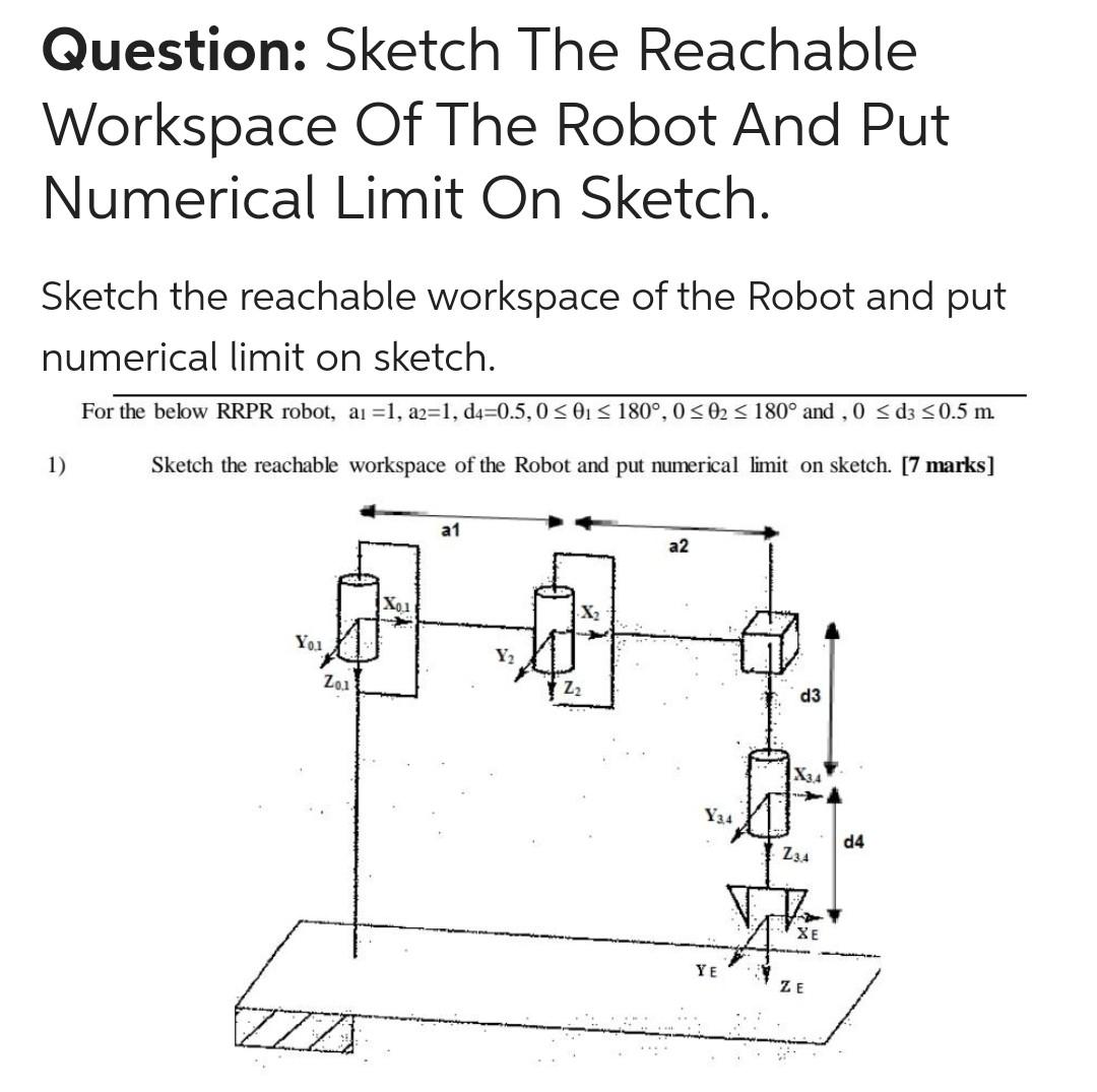 Solved Question: Sketch The Reachable Workspace Of The Robot | Chegg.com