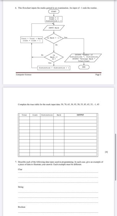 Solved This flowchart input the marks gained in nation. An | Chegg.com