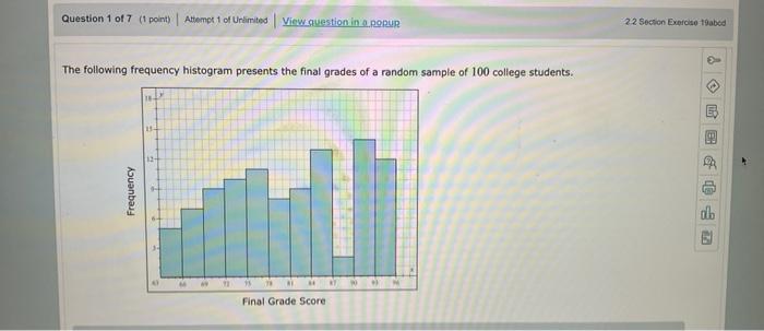 Solved The following frequency histogram presents the final | Chegg.com