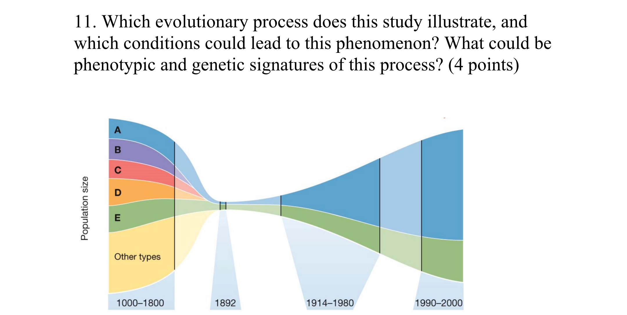 Solved Which evolutionary process does this study | Chegg.com