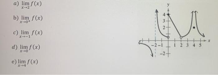 Solved use a graph of the function f to find a given limit | Chegg.com